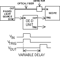 Analog Delay Generator