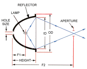 Ellipsoid Reflector
