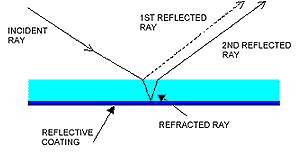 Front Surface Mirror