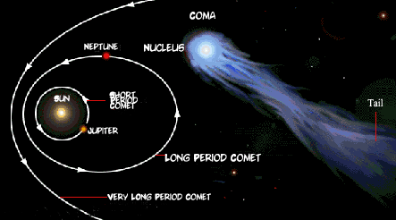 Information about Comets!