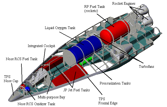 Space Transport - Horizontal Take Off and Landing (HTOL) Single Stage ...