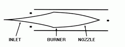 Space Transport - The scramjet and hypersonic flight