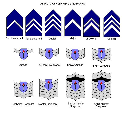 Awards and Decorations