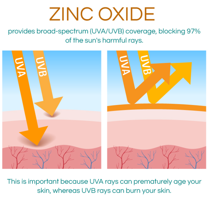 Sunscreen Site