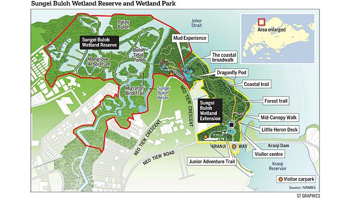 Sungei Buloh Wetland Reserve