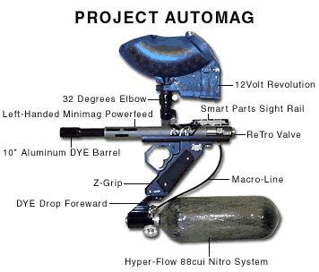 Air Gun Design Paintball Guns