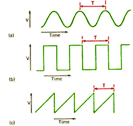 Signals and Switching Devices