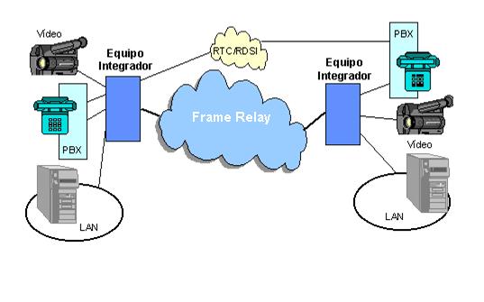 ¿Cómo combinar Frame Relay con ADSL
