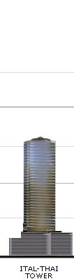 Bangkok Highrises - Ital-Thai Tower