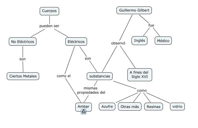 11212_Guillermo_Gilbert