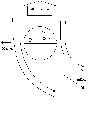 THE MAD SCIENTIST . PHYSICS and other topics