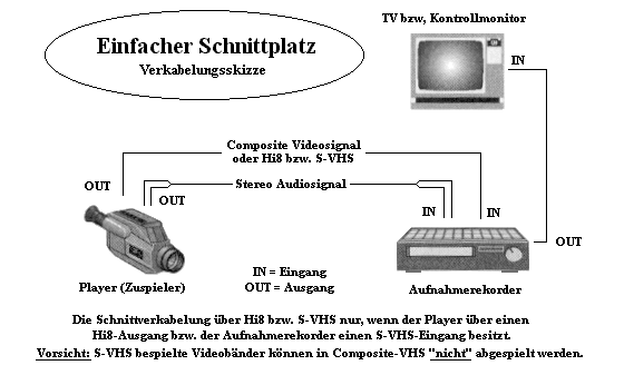 Technische Seite