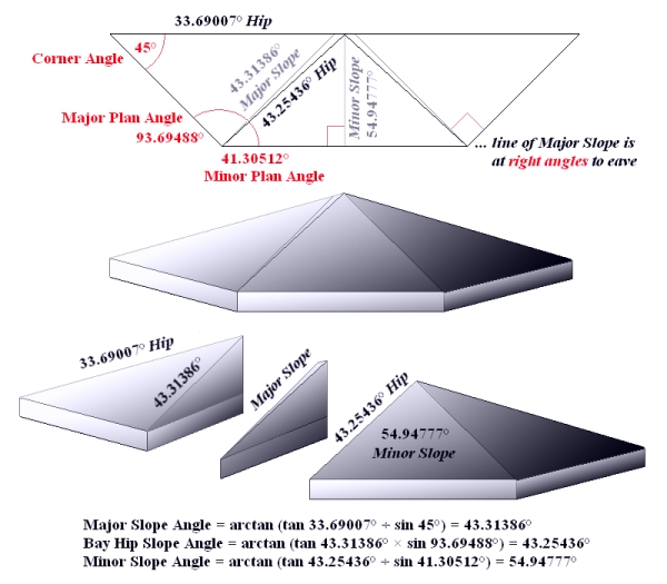 Irregular Bay Roof Diagrams