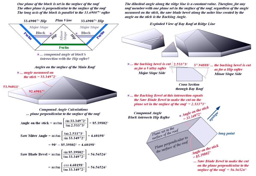 Irregular Bay Roof Diagrams