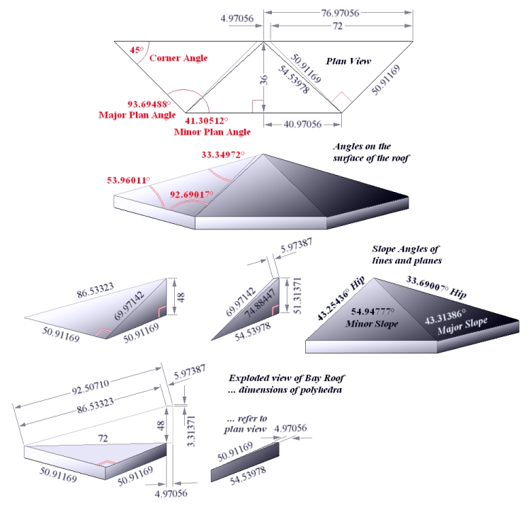 Irregular Bay Roof Diagrams