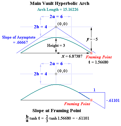 Irregular Cross Vault formed by Hyperbolic Arches