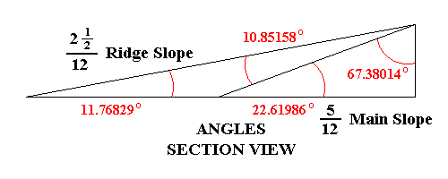 Purlins following a Sloped Ridge Line