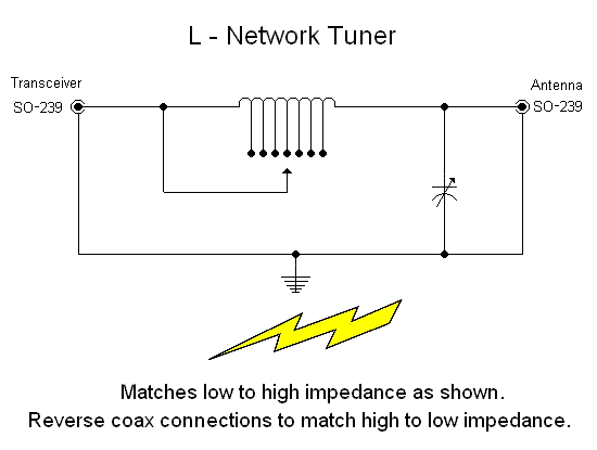L - Network Tuner