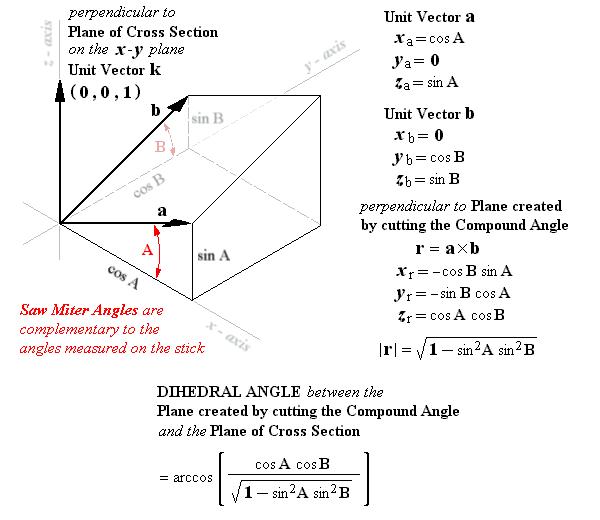 Framing and Joinery Angle Formulas