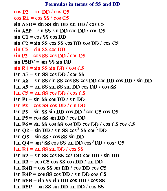 Framing and Joinery Angle Formulas
