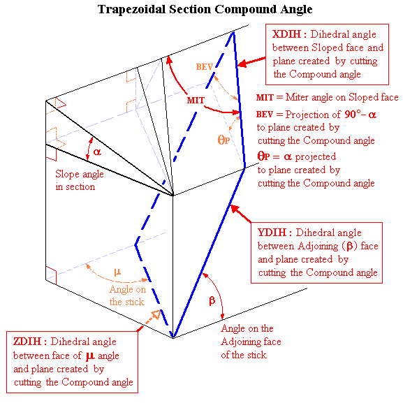 Framing and Joinery Angle Formulas