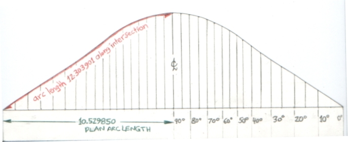 Drawings and Models of Circular Arch intersection with Cone