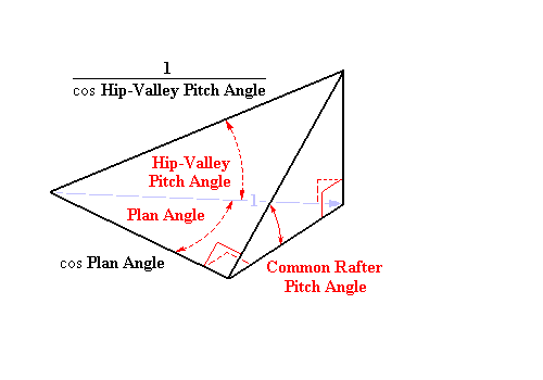 Tetrahedral Model of Backing Angle