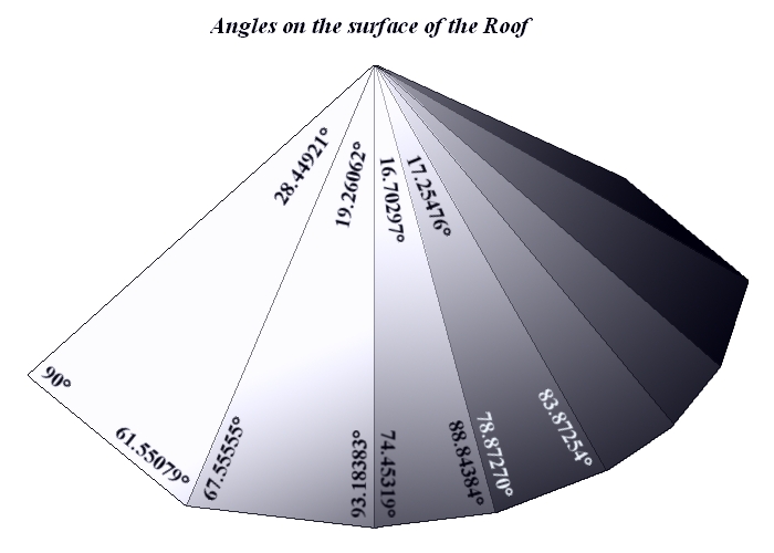 Bow Window Diagrams ... Even Number of Bays