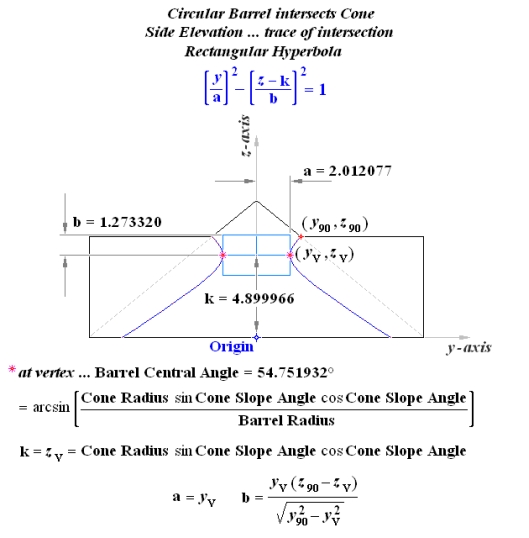 Circular Barrel intersects Cone Arc Length Calculator