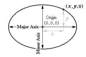 Elliptic Roof Calculator