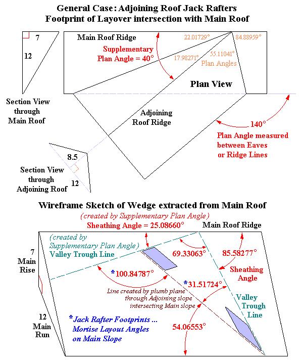 Layover Rafter intersects Main Roof Calculator