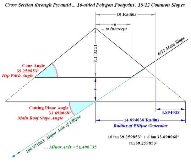 Sloped Frustum of a Pyramid or Cone Calculator