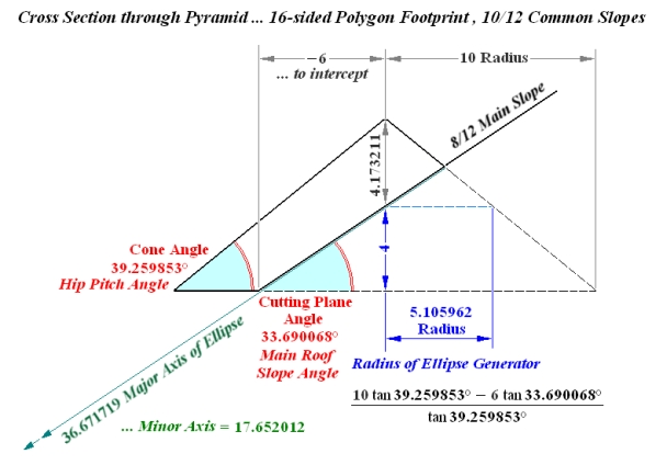 Sloped Frustum of a Pyramid or Cone Calculator