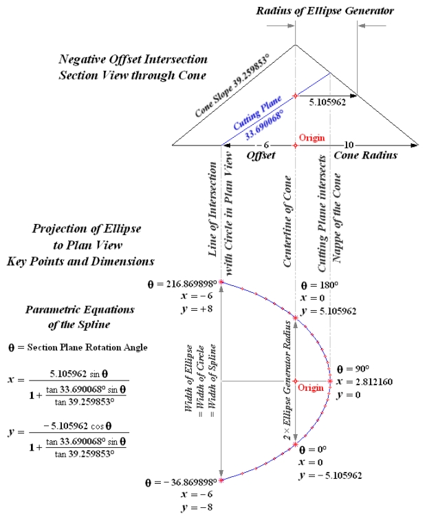 Sloped Frustum of a Pyramid or Cone Calculator