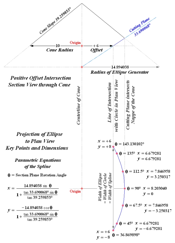 Sloped Frustum of a Pyramid or Cone Calculator