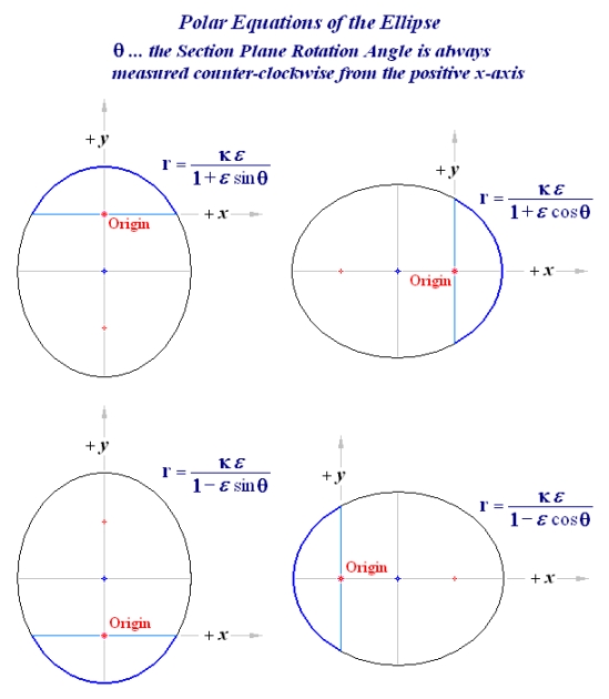 Sloped Frustum of a Pyramid or Cone Calculator