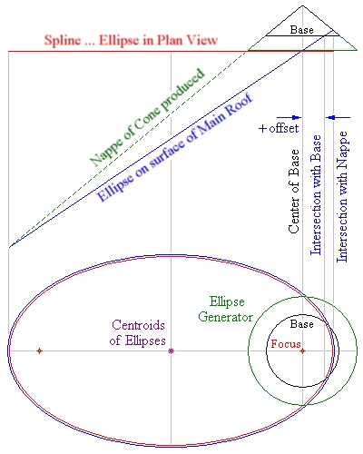 Sloped Frustum of a Pyramid or Cone Calculator