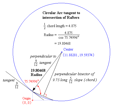 Circular Arc tangent to intersection of Rafters