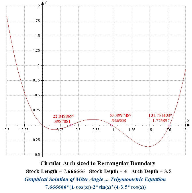 Example Solutions ... Circular Arch Section sized to fit within a ...