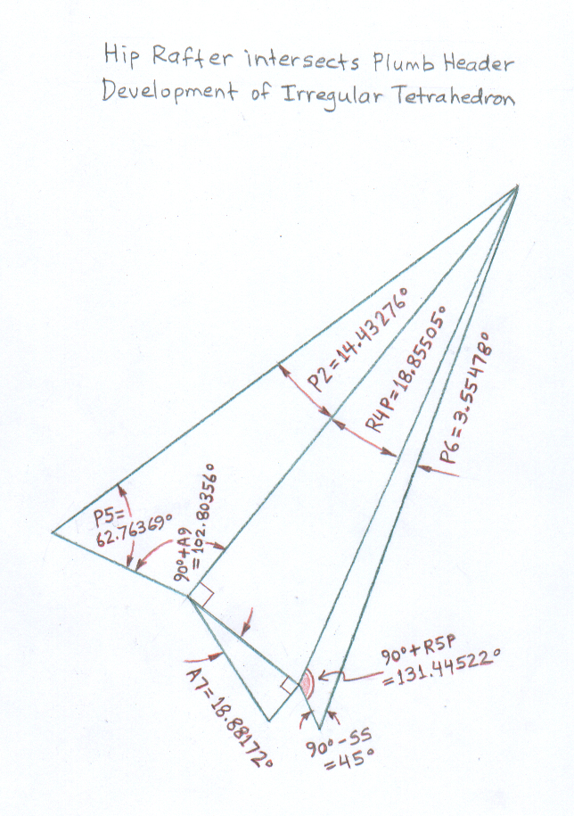 Development of Polyhedra extracted from the Peak of the Hip Rafter