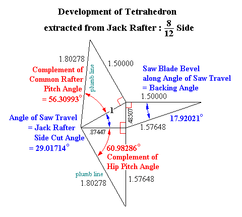 Jack Rafter Compound Angle Development