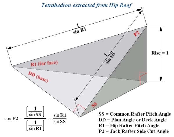 Square Cut Fascia intersects foot of Hip Rafter ... Compound Angle Developments