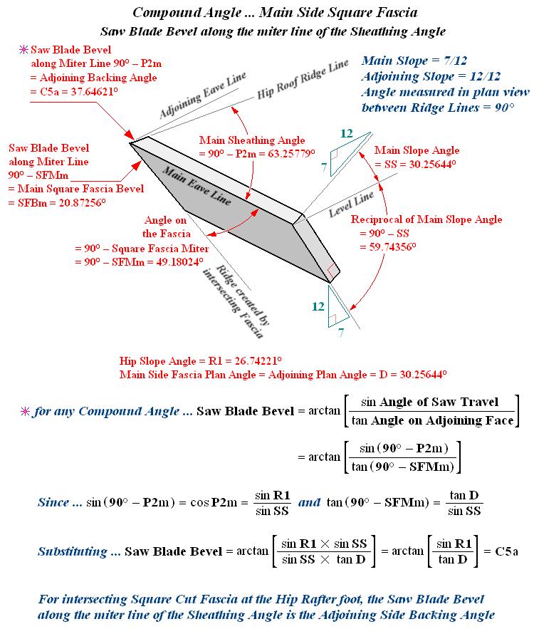 Square Cut Fascia intersects foot of Hip Rafter ... Compound Angle Developments