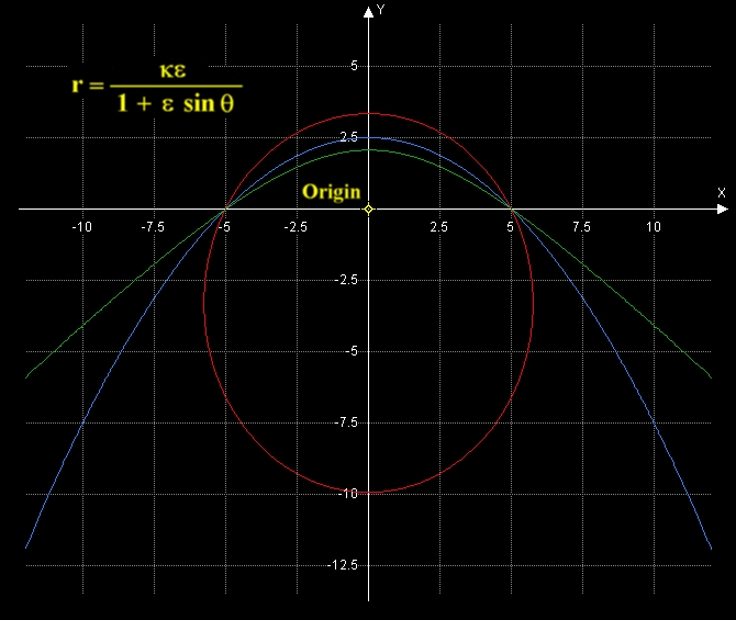 Development, 3D Models and Graphs ... Intersection of Cone with Slope ...