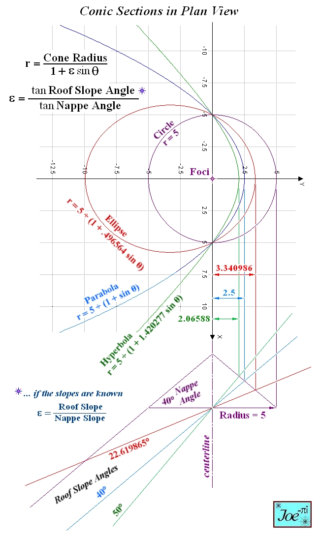 Development, 3D Models and Graphs ... Intersection of Cone with Slope ...