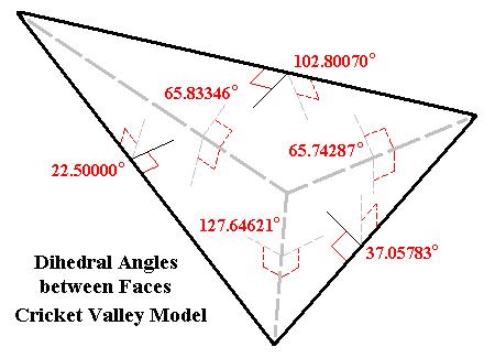 4-1/16 over 12 Cricket Valley: Geometric Models and Alternate Calculations