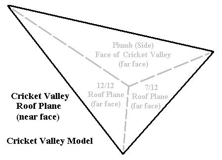 4-1/16 over 12 Cricket Valley: Geometric Models and Alternate Calculations