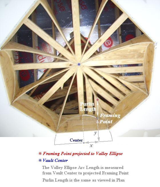 Cross Vault Dimensions