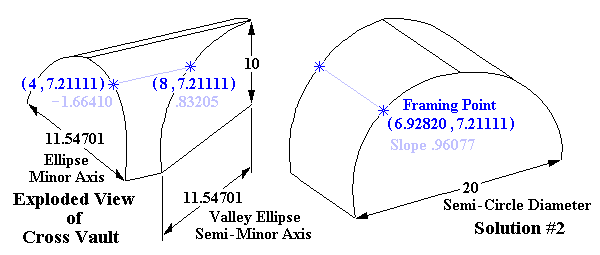 Cross Vault Section Analysis