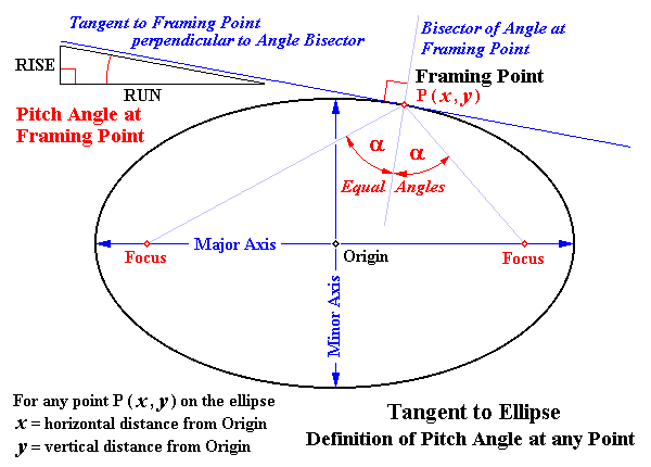 Cross Vault Section Analysis